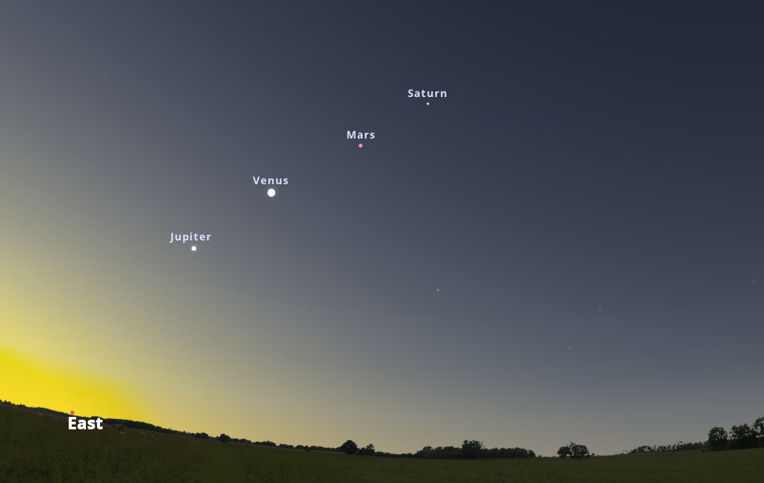 Spot the Straight Line by Planets this week. – Poornaprajna Amateur ...